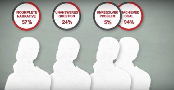 Our Desire for Closure Has a Lot to Do with How Our Brains Are Wired