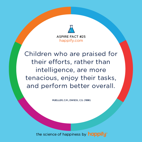 To Maximize the Potential of Your Kids, Do This