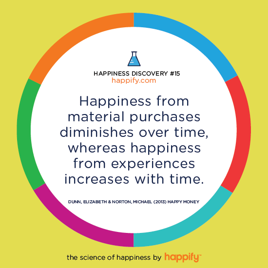 Want Your Happy Purchase to Increase Over Time? Do This