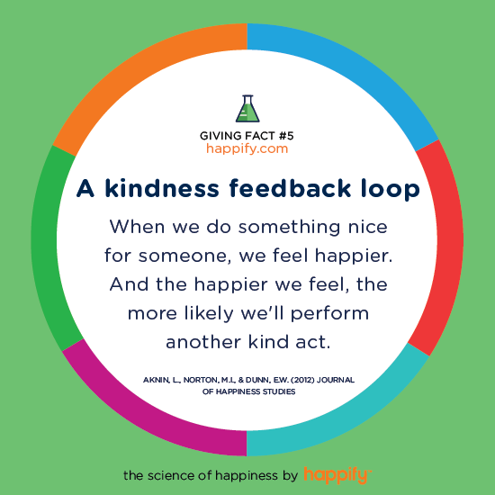 A Kindness Feedback Loop