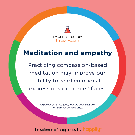 Can Meditation Boost Empathy