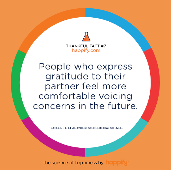 Good Communication Starts with Gratitude